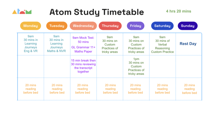Atom Learning's Study Timetable